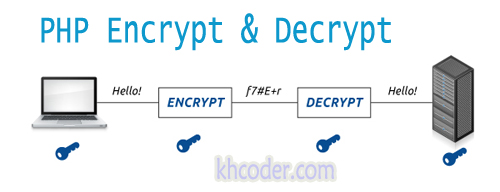 PHP Encrypt And Decrypt Code Tutorials Learnweb top